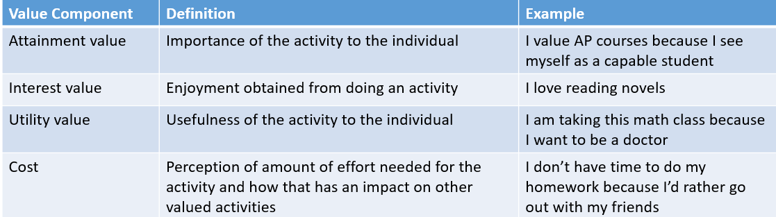A Pedagogic Framework for Developing Self-Directed Learning - SoftChalk